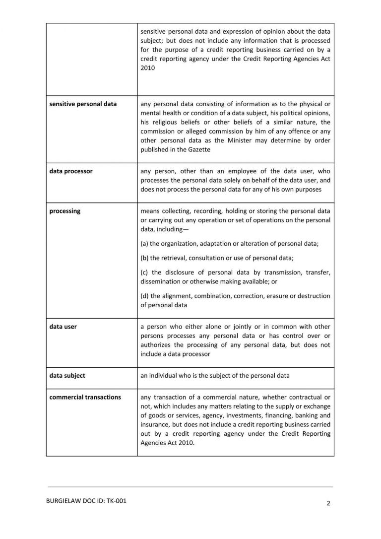 PDPA Assessment Checklist - BurgieLaw