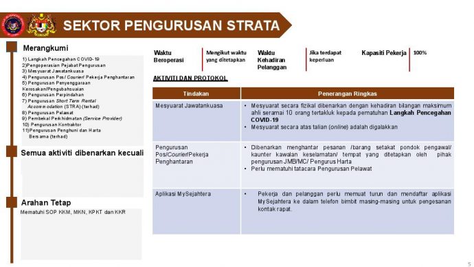 CMCO SERIES: New SOP issued by KPKT (4.6.2020) for a strata scheme ...